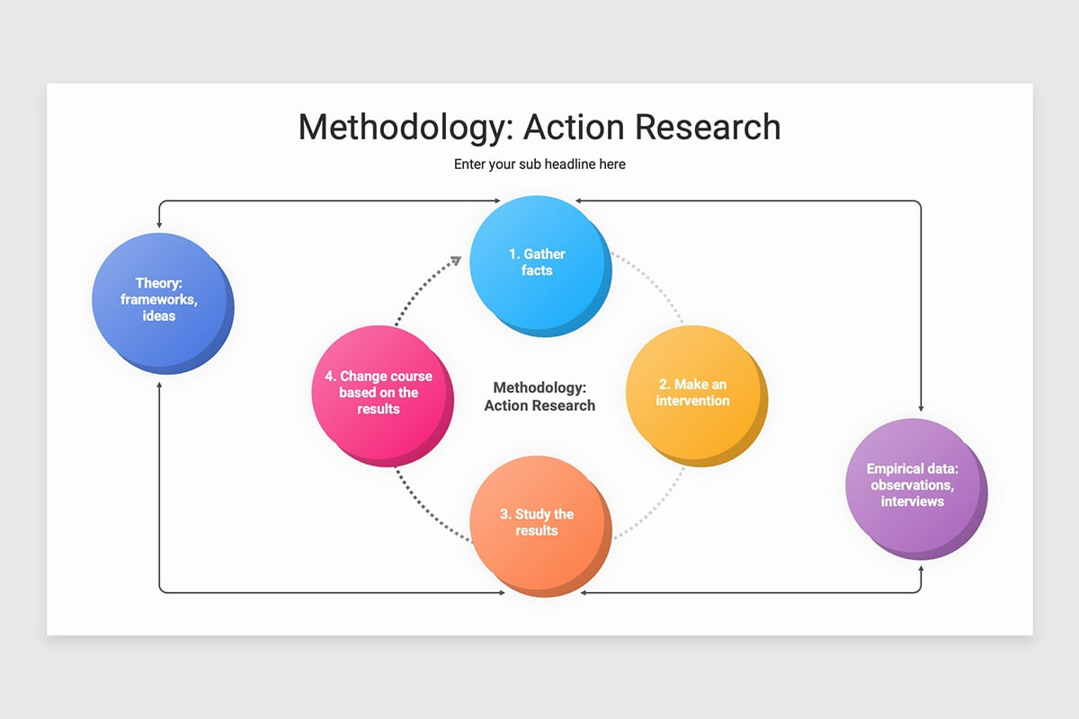 Action Research PowerPoint Template | Nulivo Market