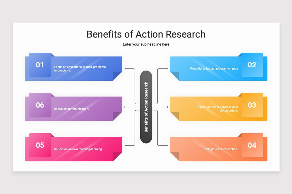 Action Research PowerPoint Template | Nulivo Market