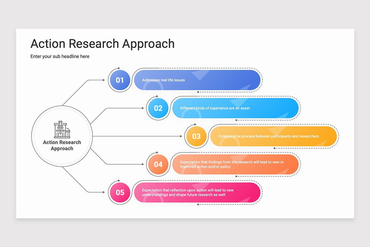 Action Research PowerPoint Template | Nulivo Market