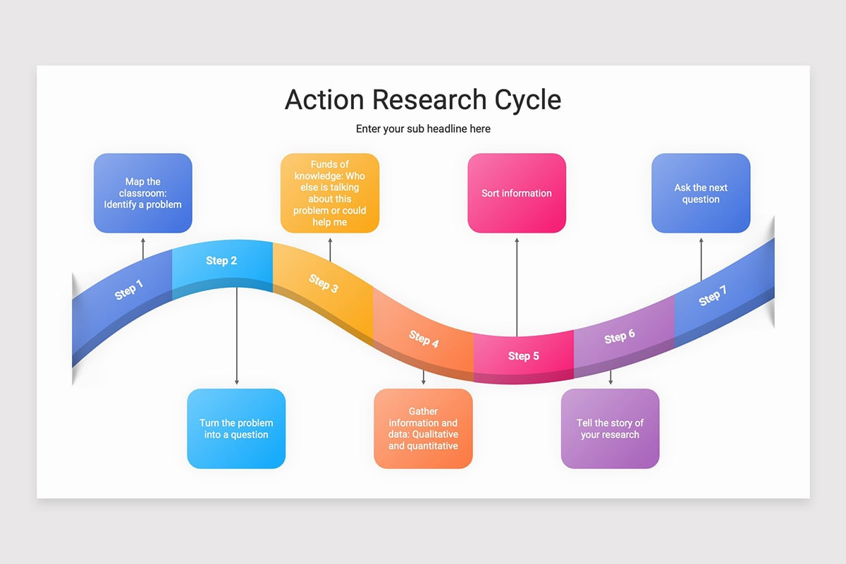 Action Research PowerPoint Template | Nulivo Market