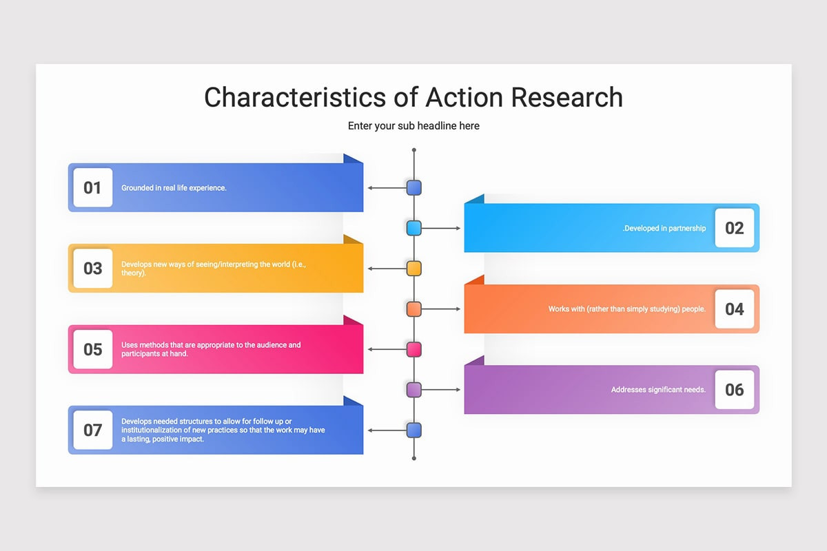 Action Research PowerPoint Template | Nulivo Market