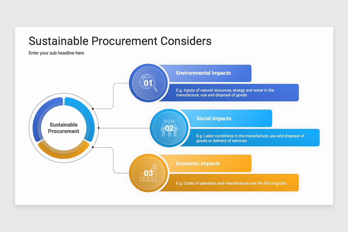 Sustainable Procurement Keynote Template | Nulivo Market