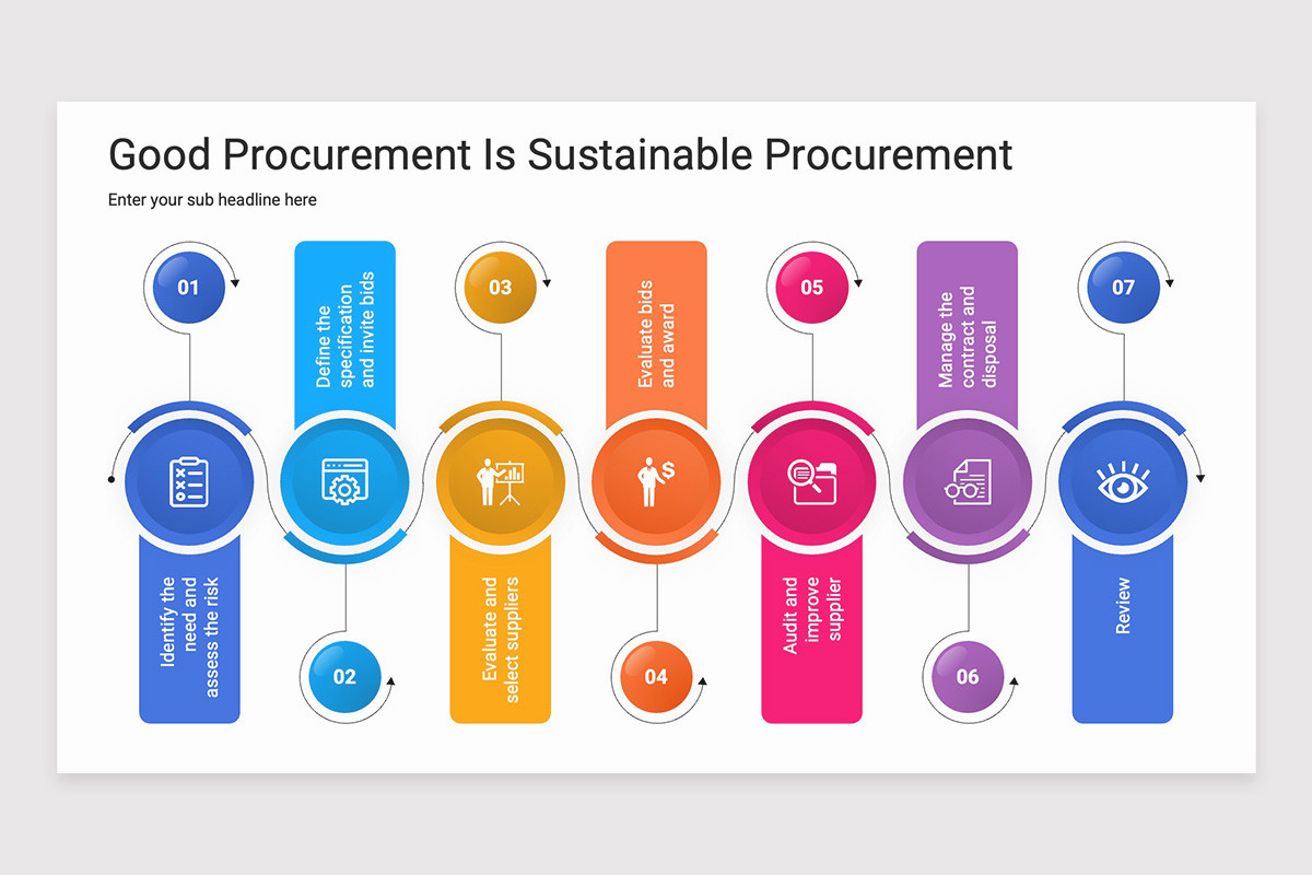 Sustainable Procurement Keynote Template | Nulivo Market