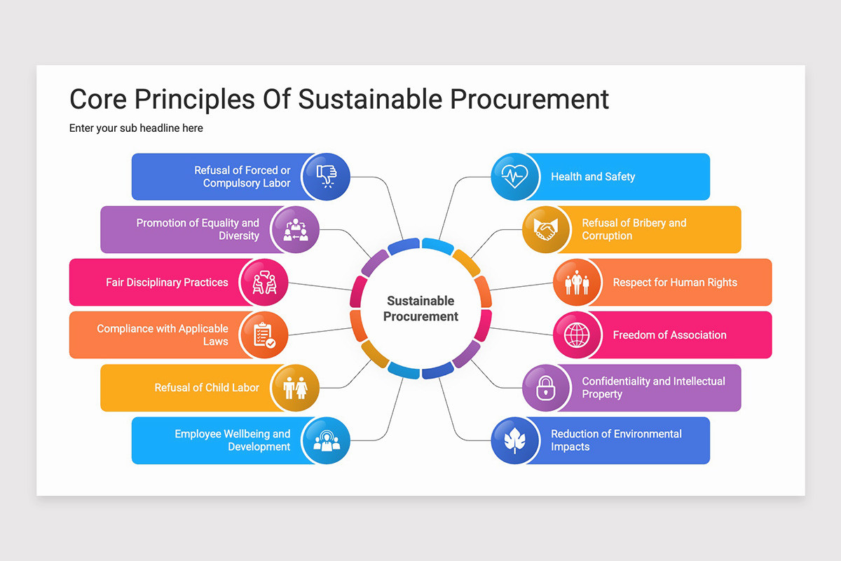 Sustainable Procurement Keynote Template | Nulivo Market
