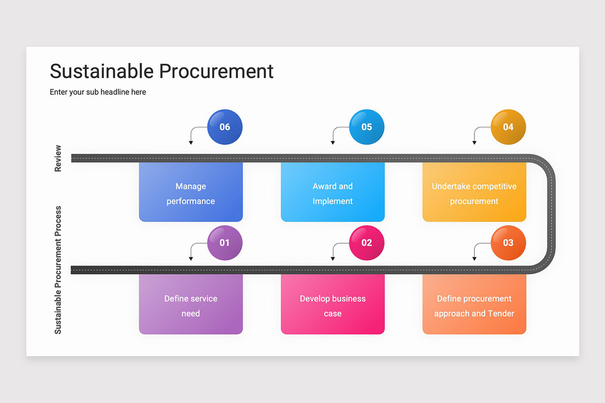 Sustainable Procurement Keynote Template | Nulivo Market
