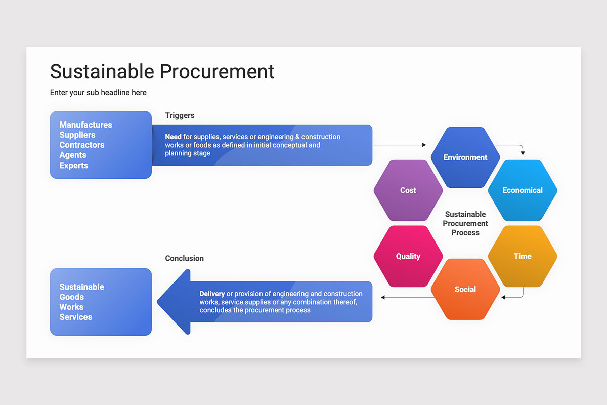 Sustainable Procurement Keynote Template | Nulivo Market