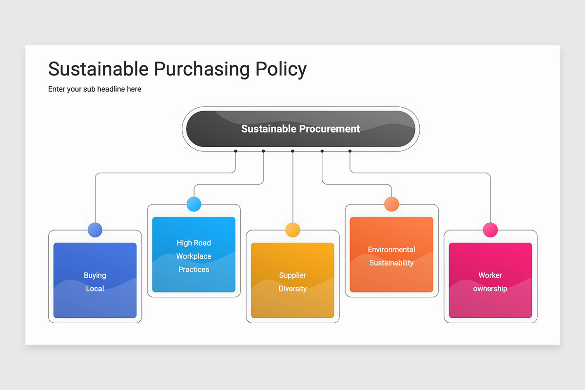 Sustainable Procurement Keynote Template | Nulivo Market