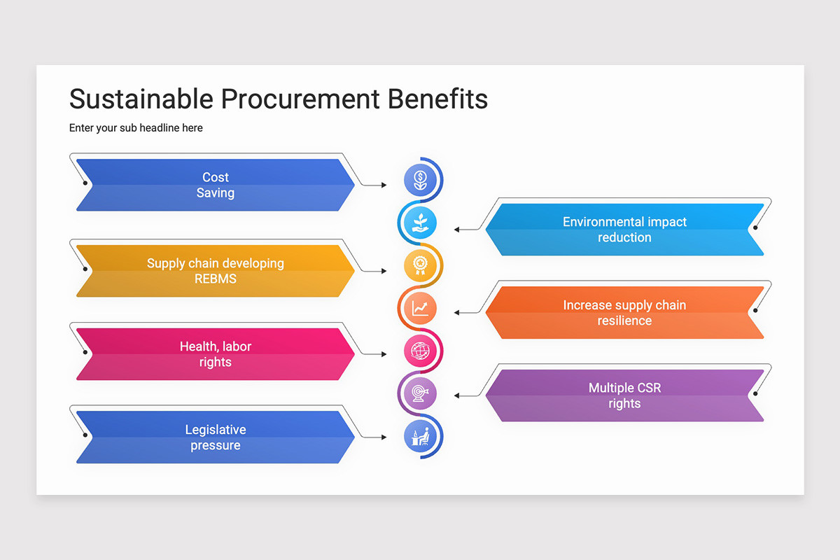 Sustainable Procurement Keynote Template | Nulivo Market