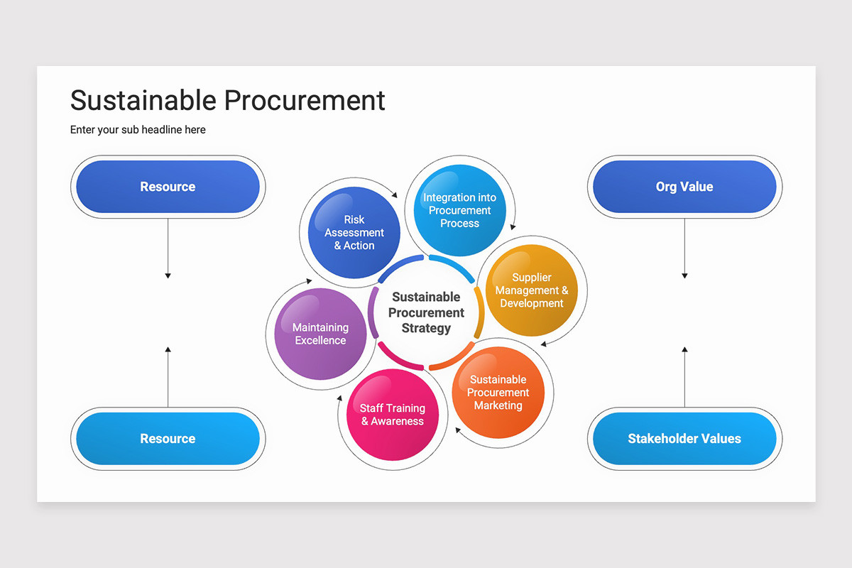 Sustainable Procurement Keynote Template | Nulivo Market