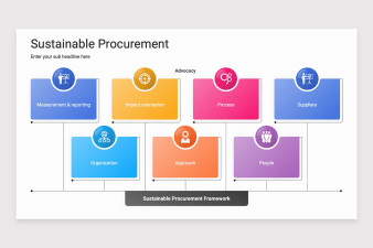 Sustainable Procurement Keynote Template | Nulivo Market