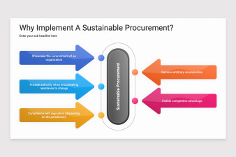 Sustainable Procurement Keynote Template | Nulivo Market