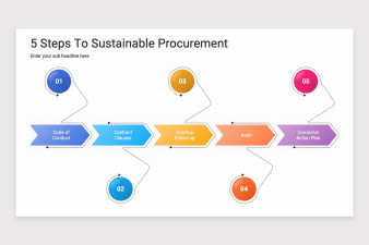 Sustainable Procurement Keynote Template | Nulivo Market