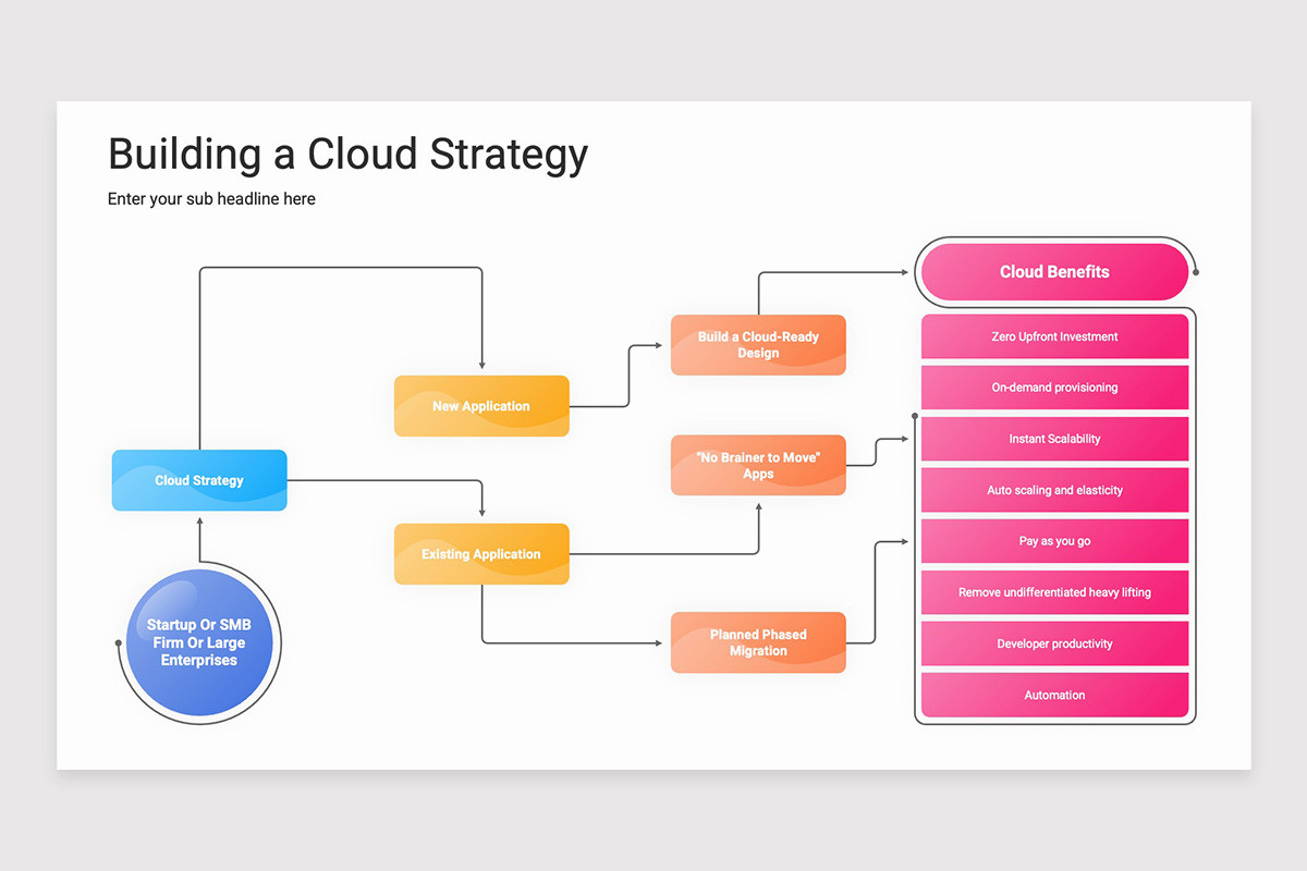 Cloud Strategy Keynote Template | Nulivo Market