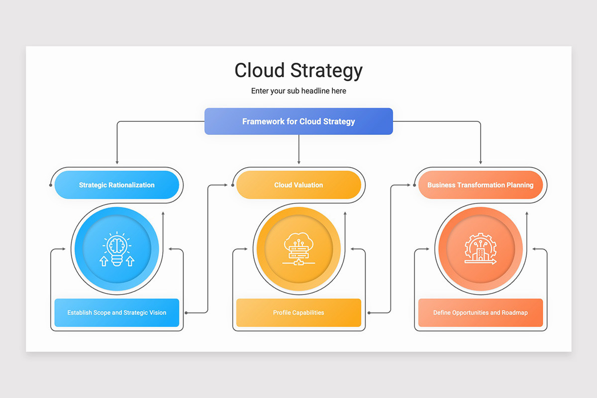 Cloud Strategy Keynote Template | Nulivo Market