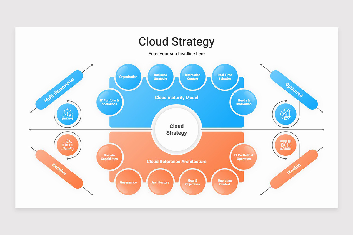 Cloud Strategy Google Slides Template | Nulivo Market