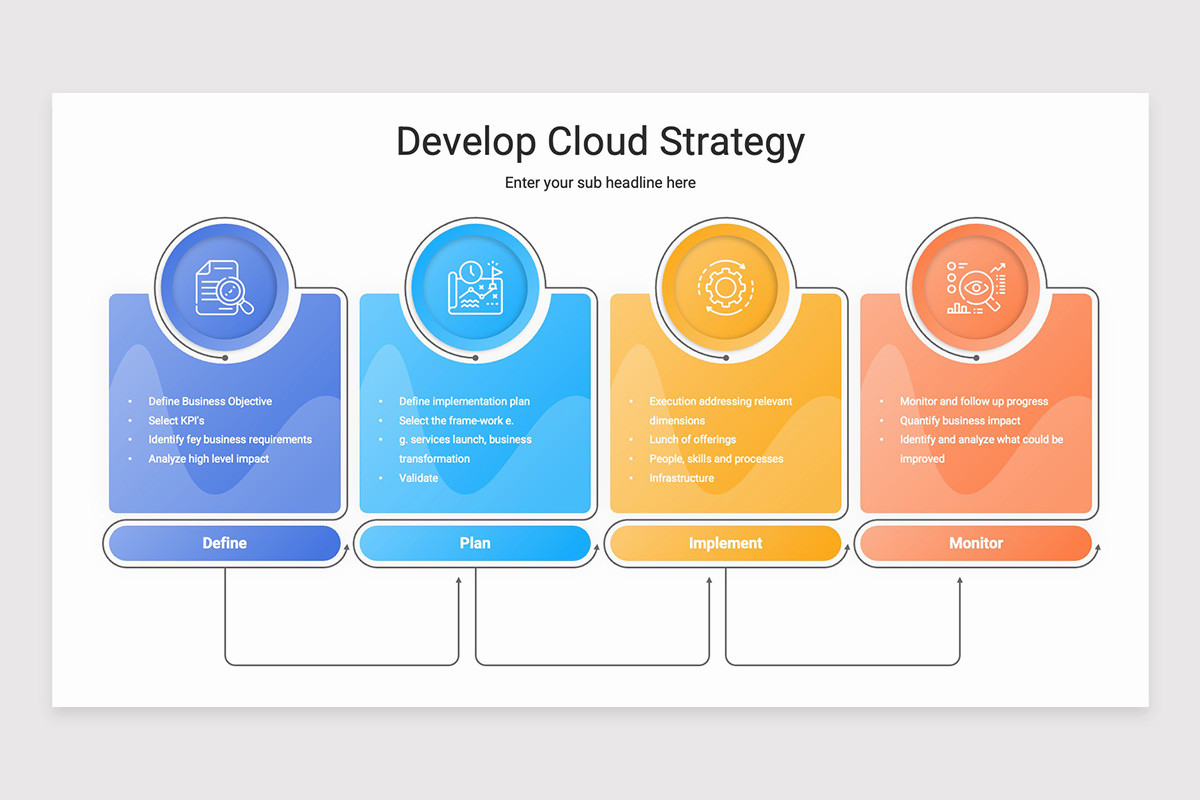Cloud Strategy PowerPoint Template | Nulivo Market