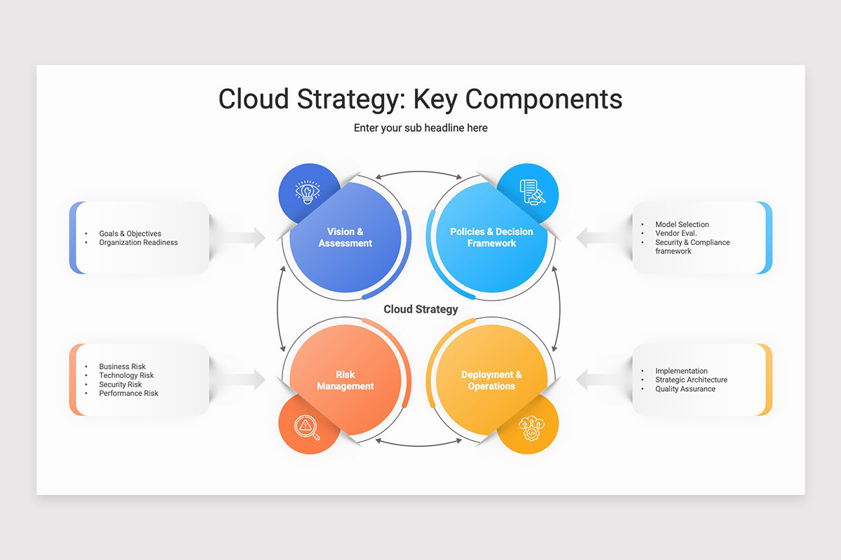 Cloud Strategy PowerPoint Template | Nulivo Market