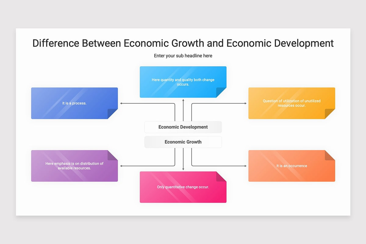 Economic Development Google Slides Template | Nulivo Market