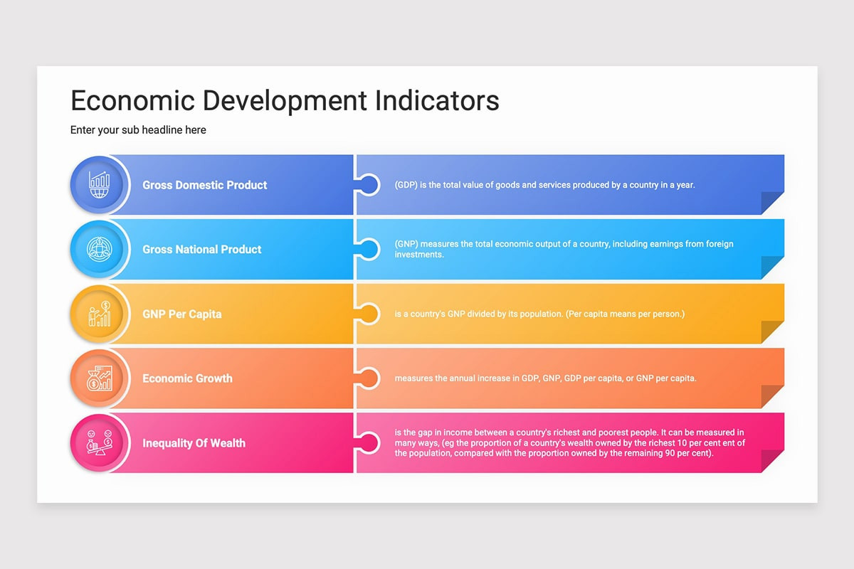 Economic Development Google Slides Template | Nulivo Market