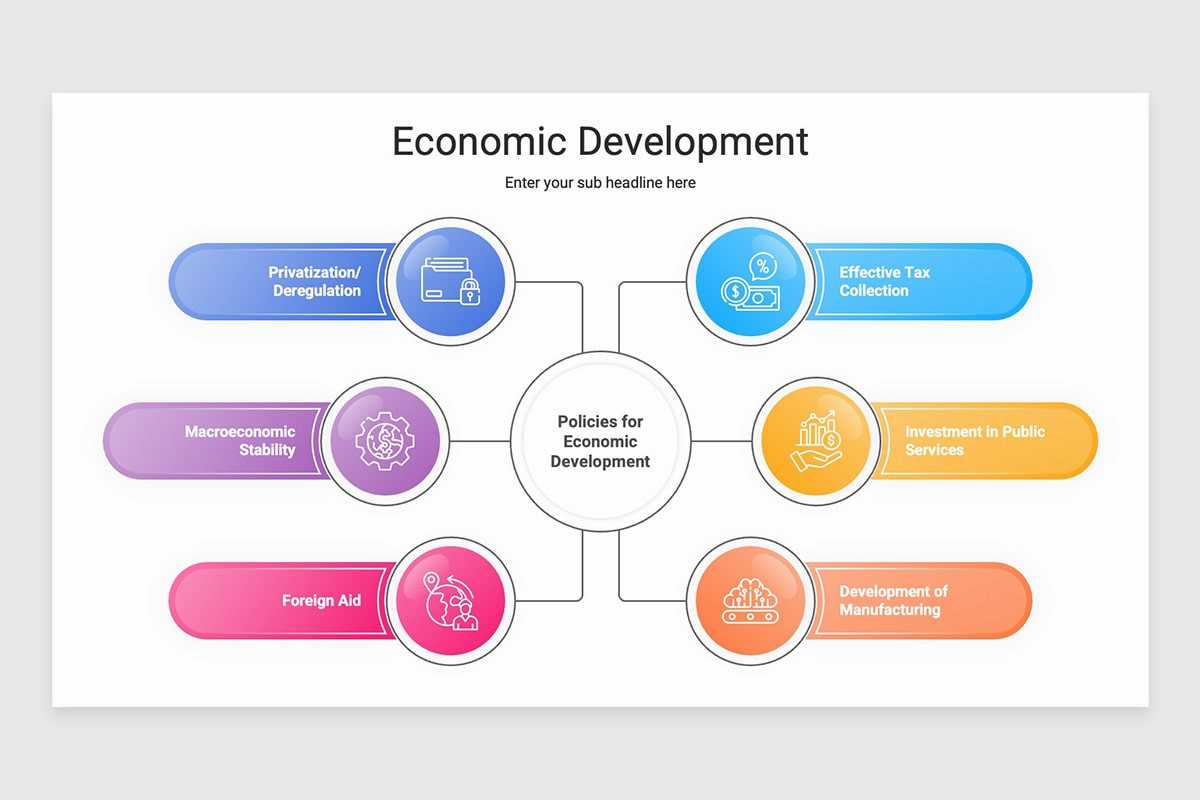 Economic Development Google Slides Template | Nulivo Market