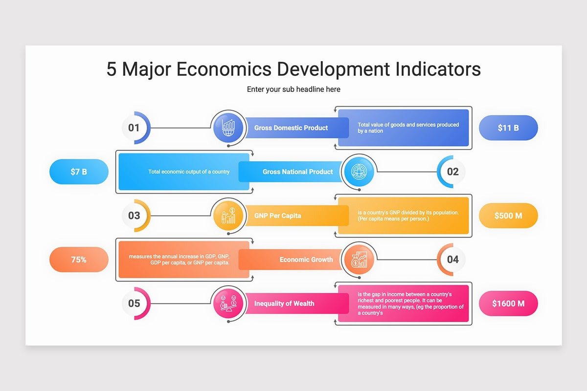 Economic Development Google Slides Template | Nulivo Market