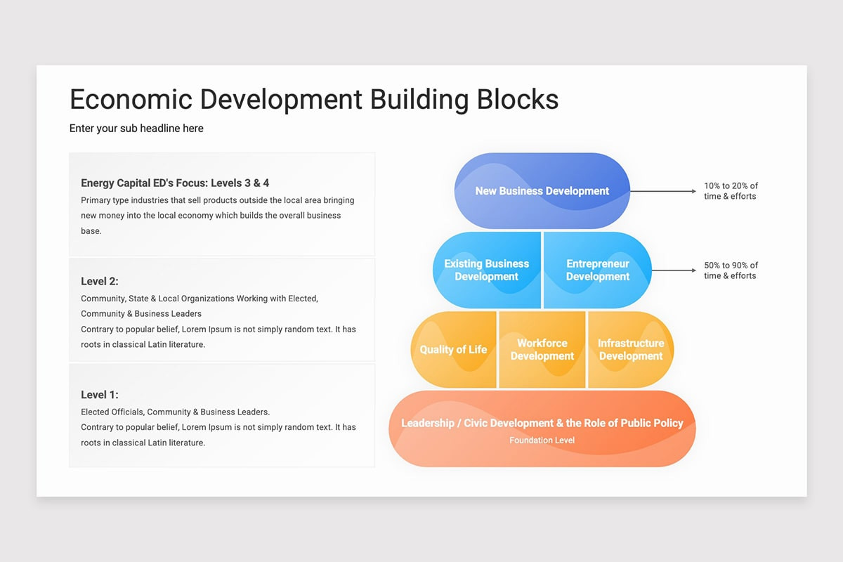 Economic Development Google Slides Template | Nulivo Market