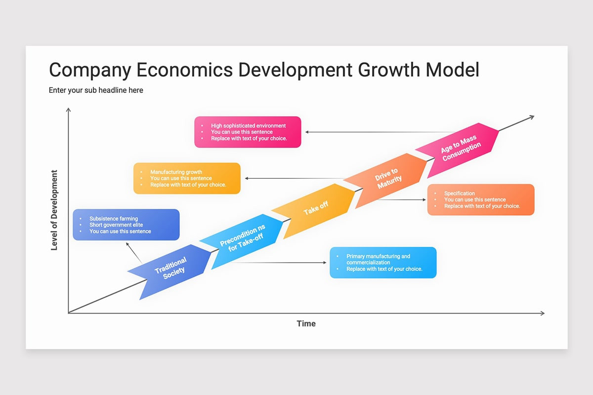 Economic Development PowerPoint Template | Nulivo Market