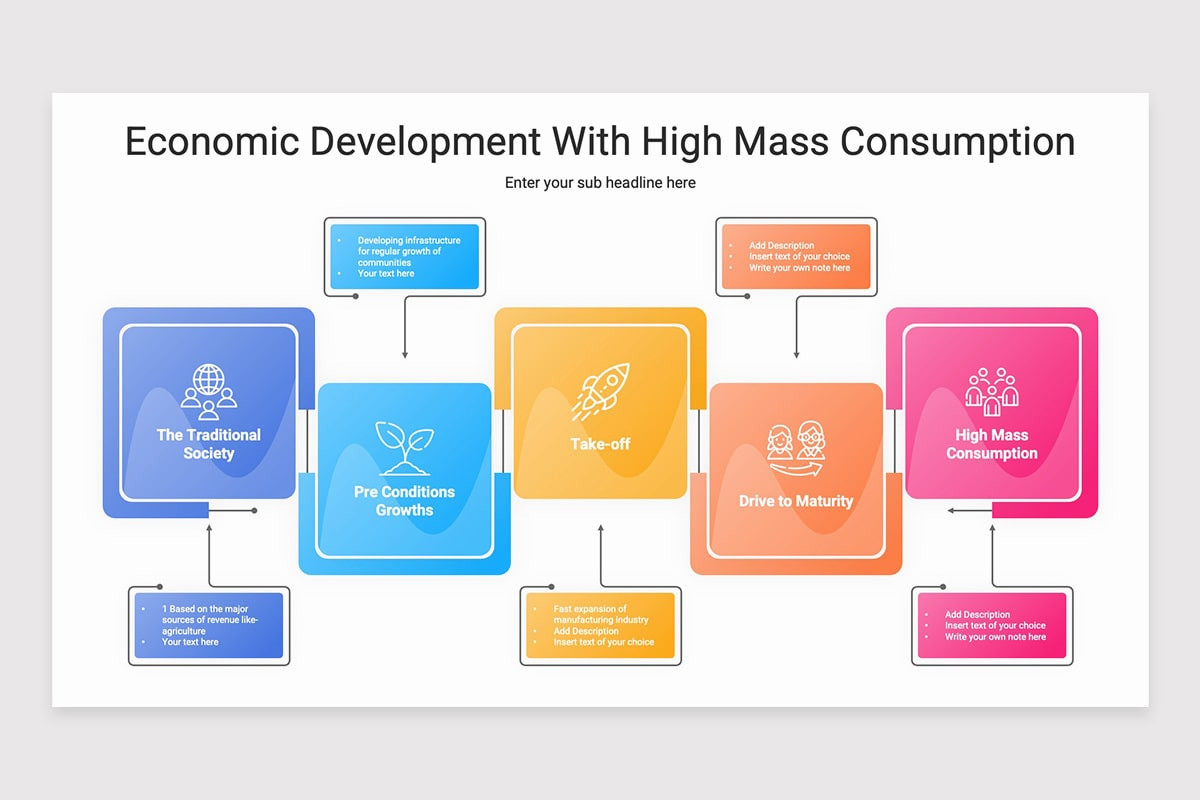 Economic Development PowerPoint Template | Nulivo Market