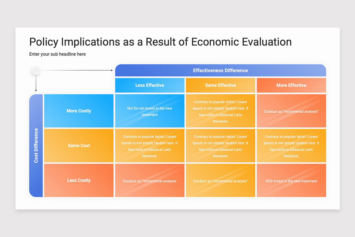 Economic Evaluation Google Slides Template | Nulivo Market