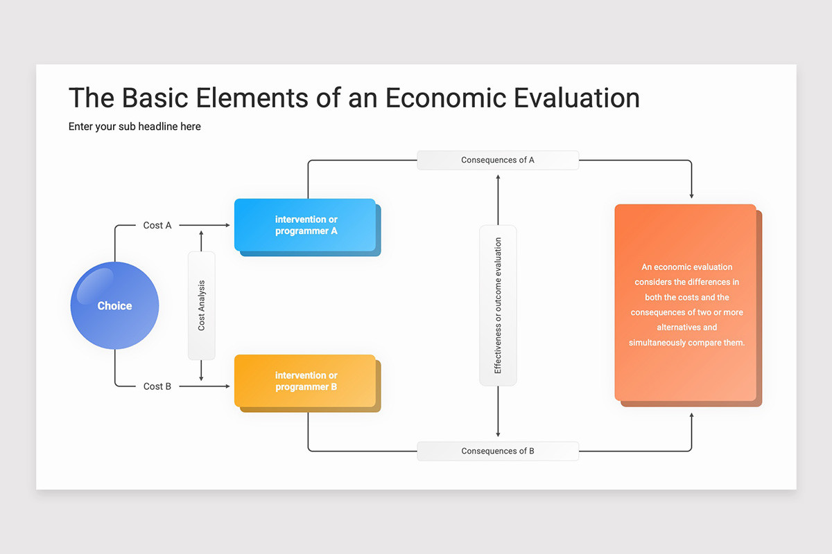 Economic Evaluation PowerPoint Template | Nulivo Market