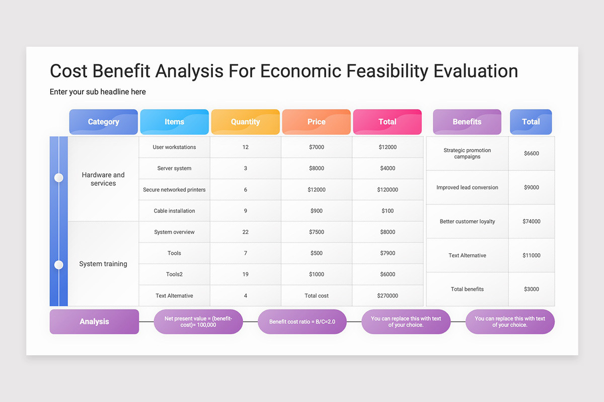 Economic Evaluation PowerPoint Template | Nulivo Market