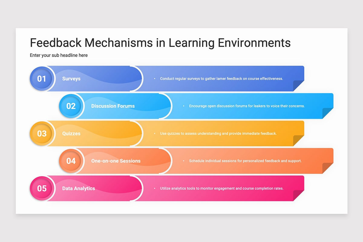 Learning Management System Google Slides Template | Nulivo Market