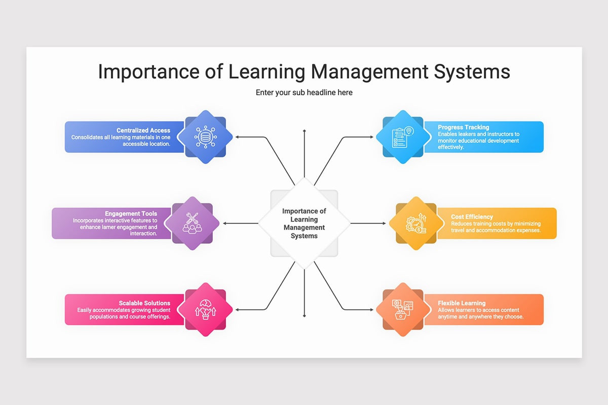 Learning Management System Google Slides Template | Nulivo Market