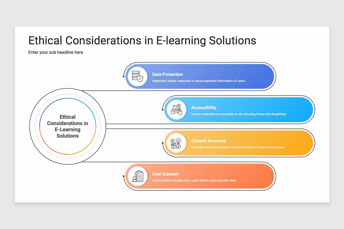 Learning Management System PowerPoint Template | Nulivo Market