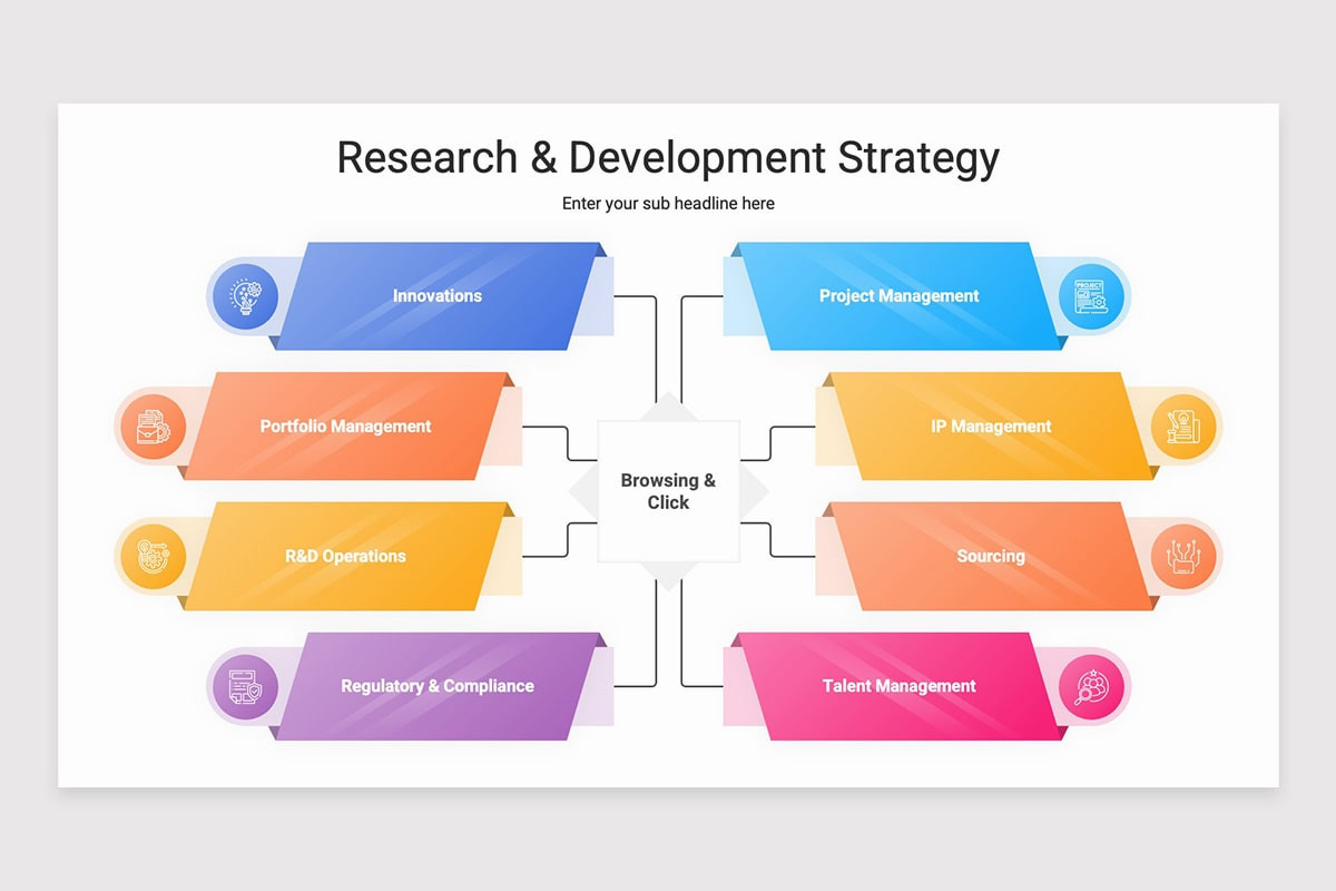 Research and Development (R&D) Strategy PowerPoint Template | Nulivo Market
