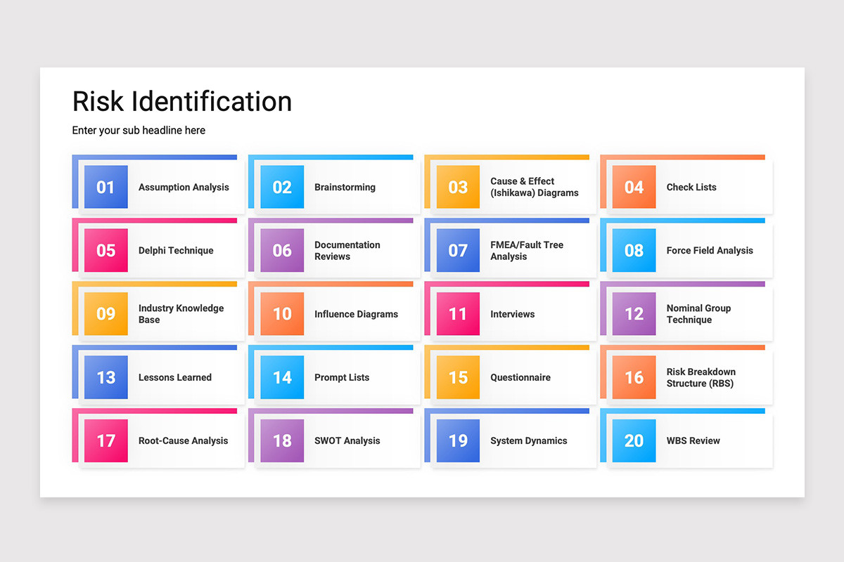 Risk Identification PowerPoint Template | Nulivo Market