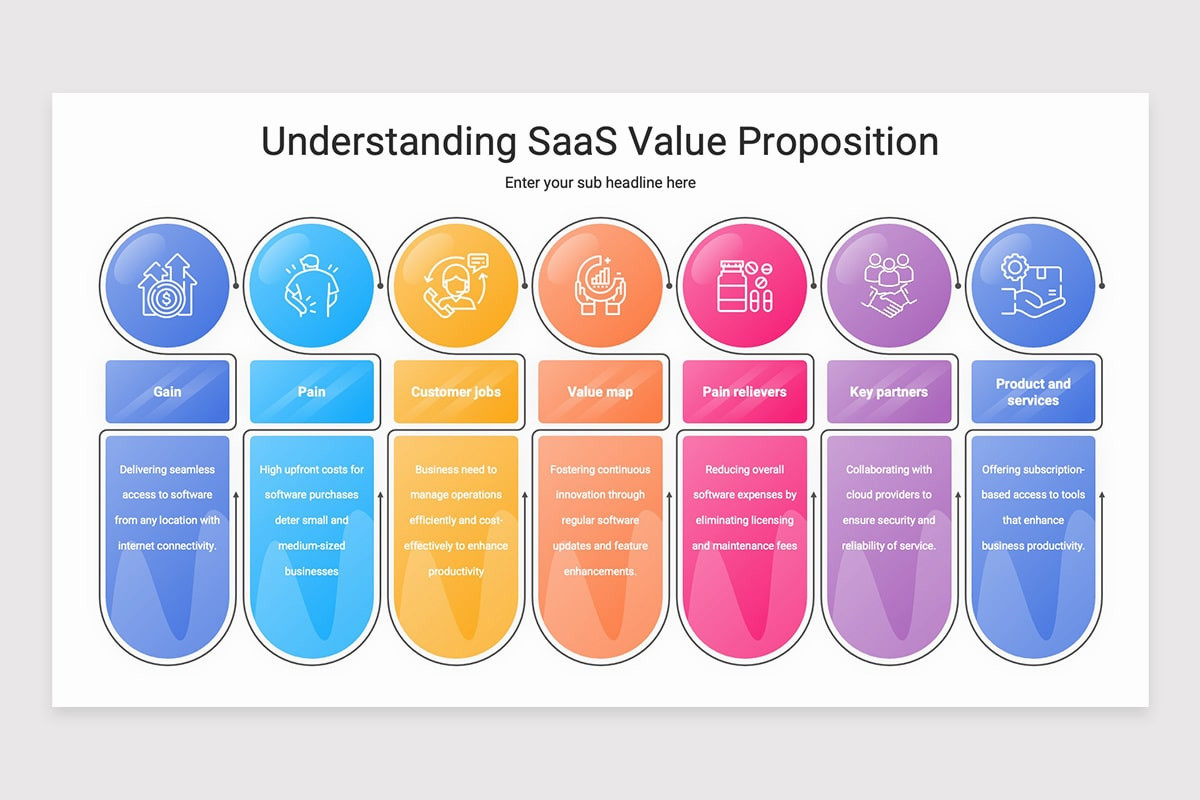 SaaS Business Model Overview Keynote Template | Nulivo Market