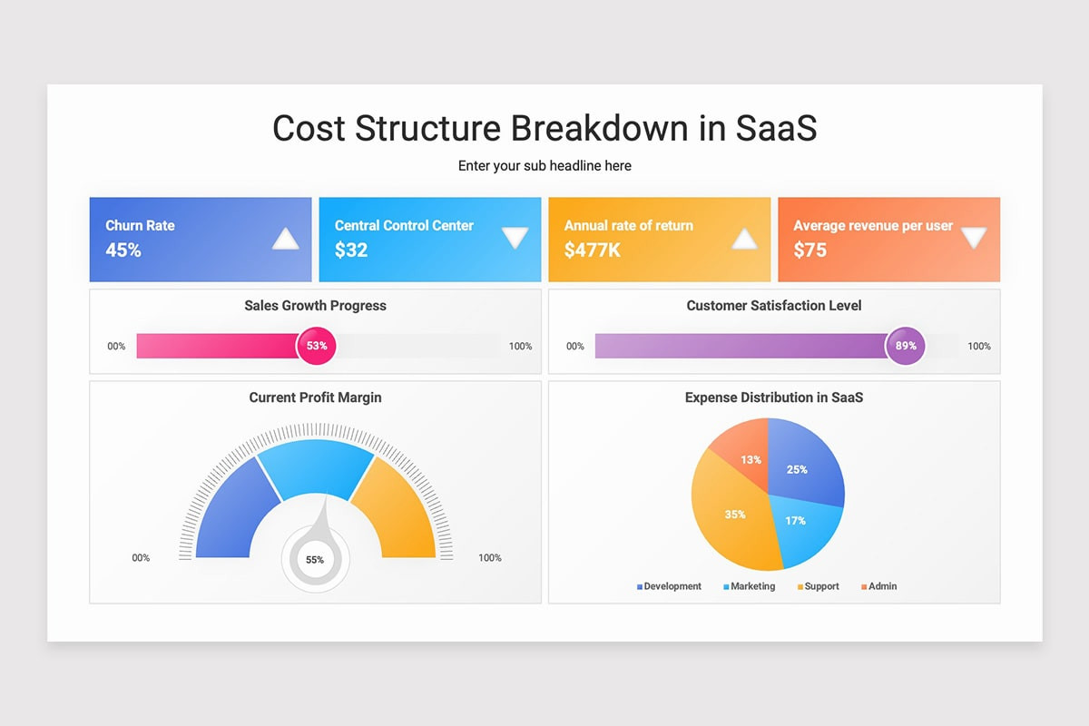 SaaS Business Model Overview Keynote Template | Nulivo Market