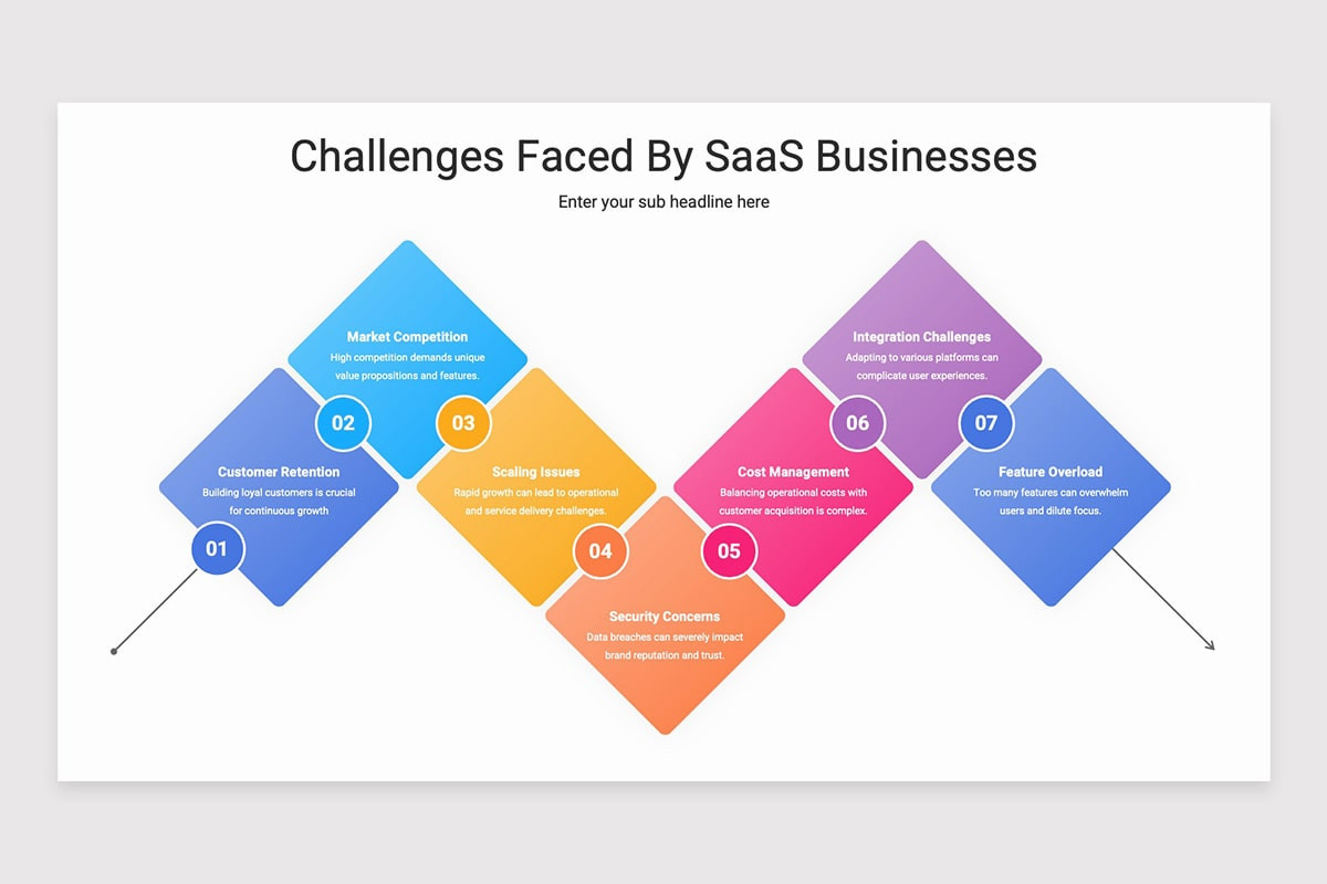 SaaS Business Model Overview Keynote Template | Nulivo Market