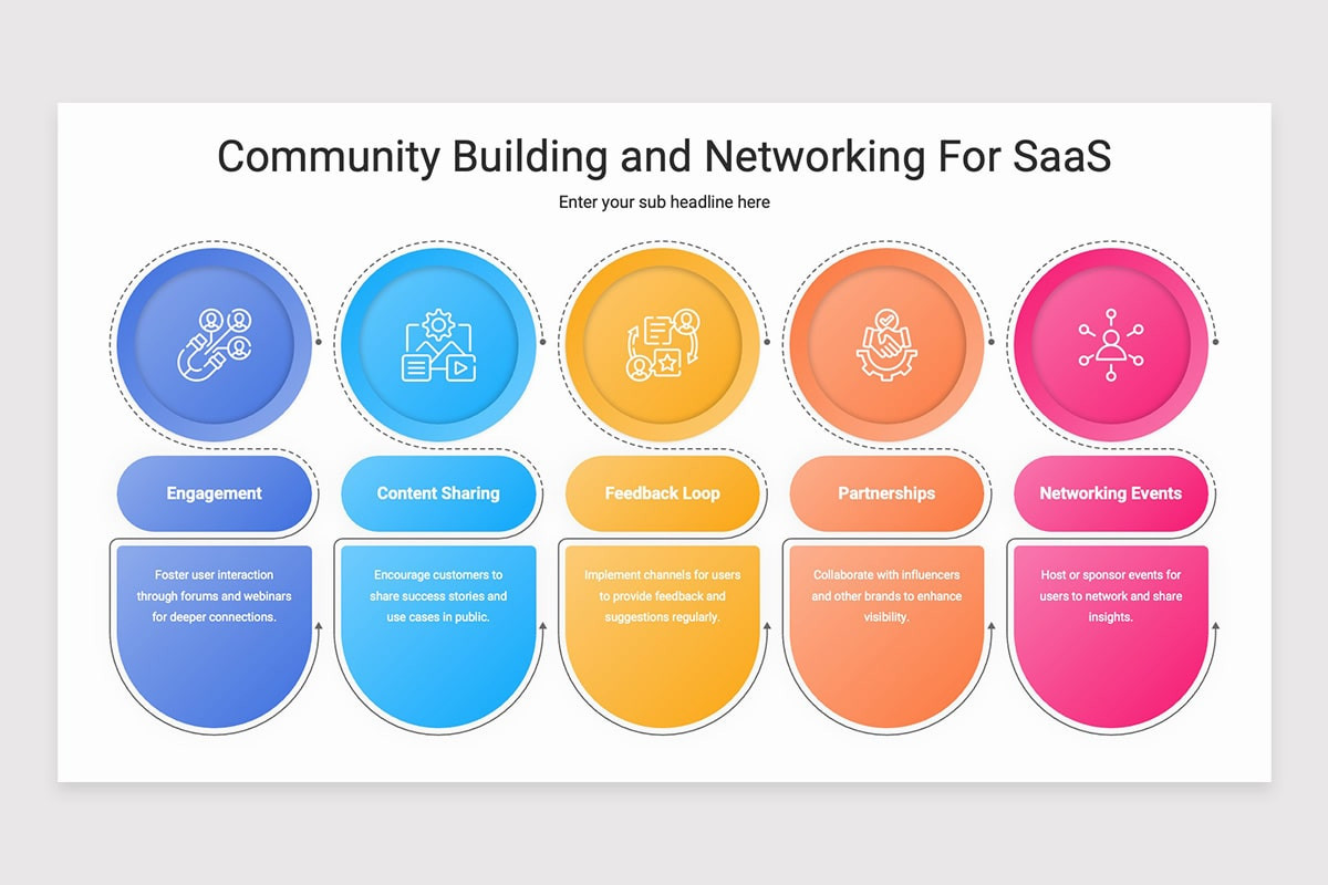 SaaS Business Model Overview Keynote Template | Nulivo Market