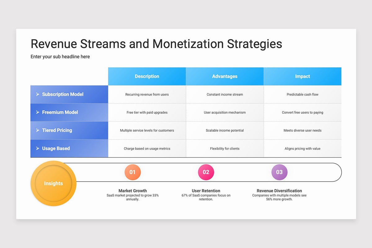 SaaS Business Model Overview Google Slides Template | Nulivo Market