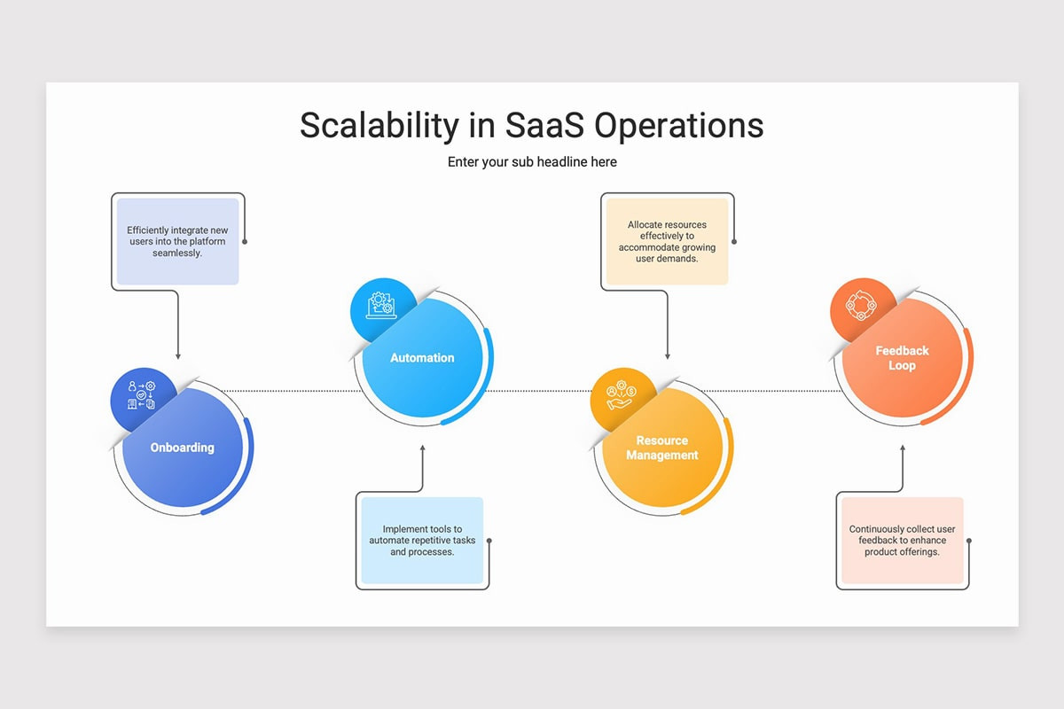 SaaS Business Model Overview Google Slides Template | Nulivo Market