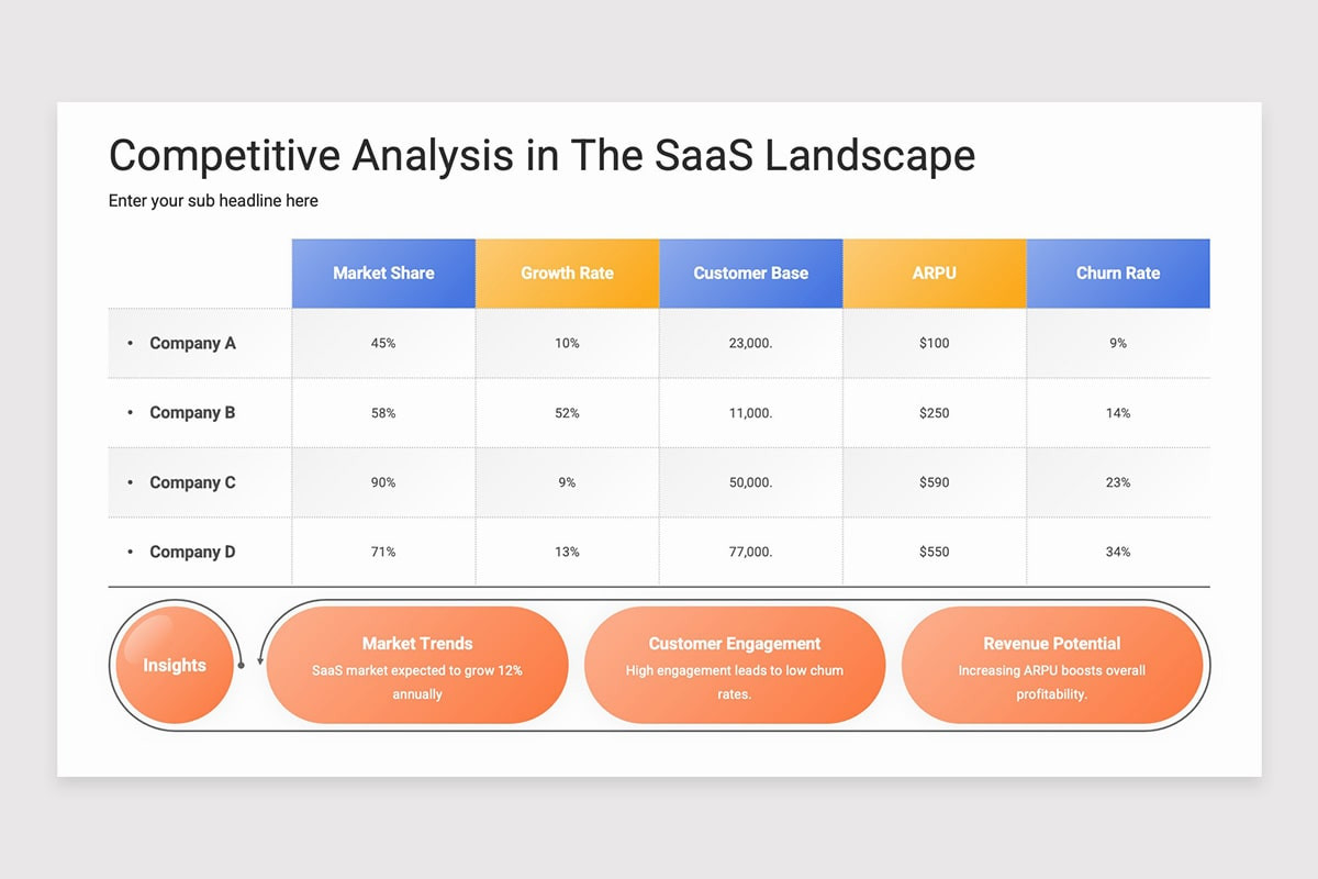 SaaS Business Model Overview Google Slides Template | Nulivo Market