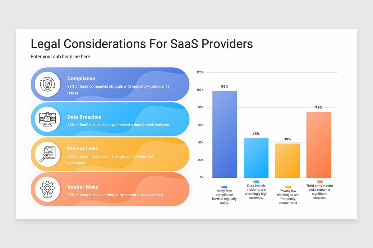 SaaS Business Model Overview PowerPoint Template | Nulivo Market