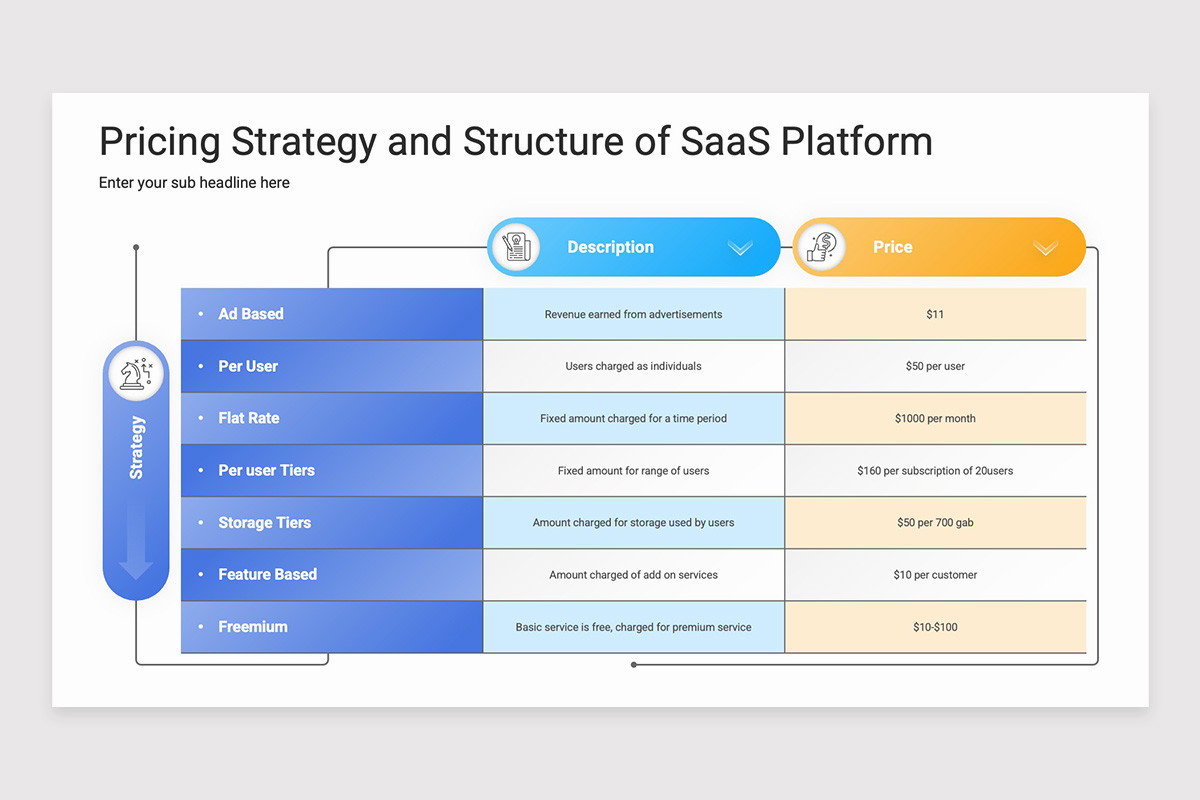 SaaS Platform Google Slides Template | Nulivo Market