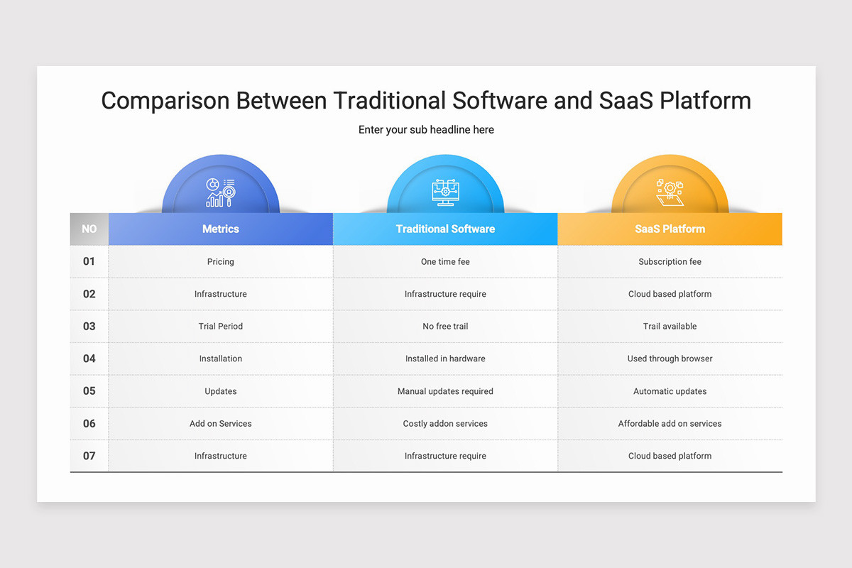 SaaS Platform PowerPoint Template | Nulivo Market