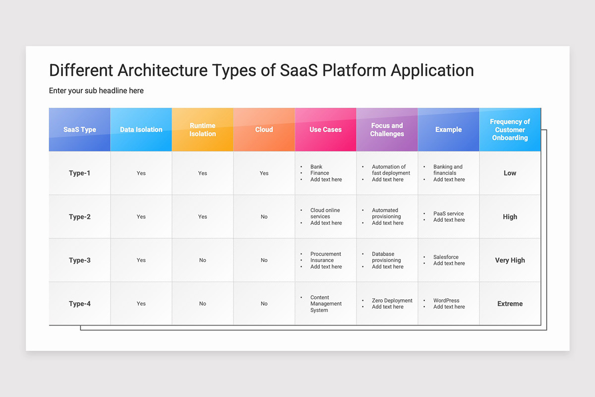 SaaS Platform PowerPoint Template | Nulivo Market