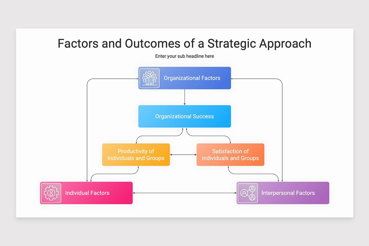 Strategic Approach PowerPoint Template | Nulivo Market
