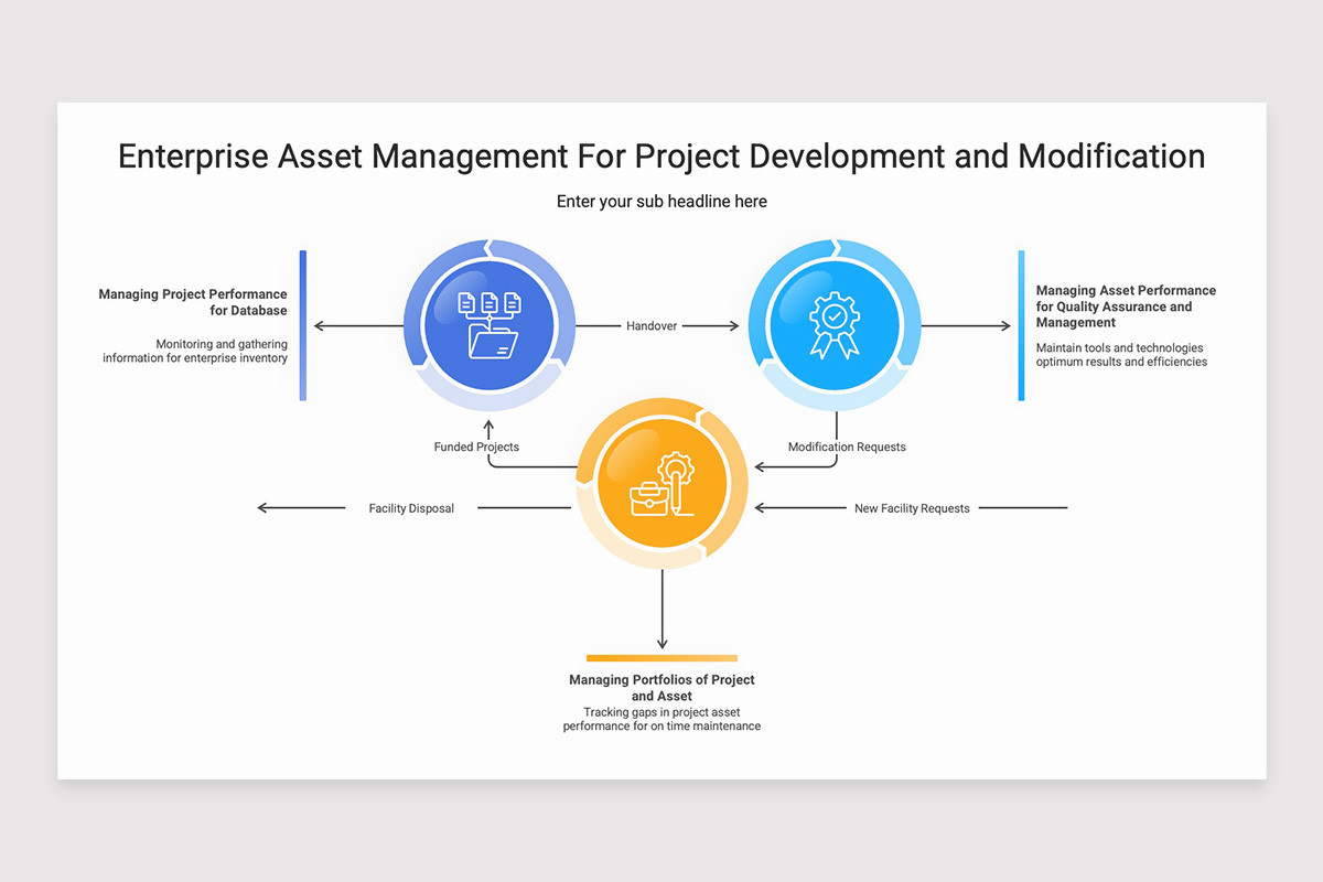 Enterprise Asset Management Google Slides Template | Nulivo Market