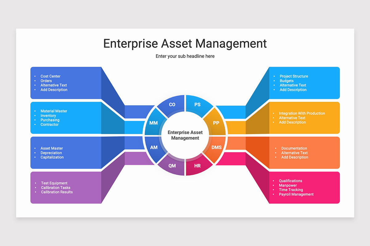 Enterprise Asset Management Google Slides Template | Nulivo Market
